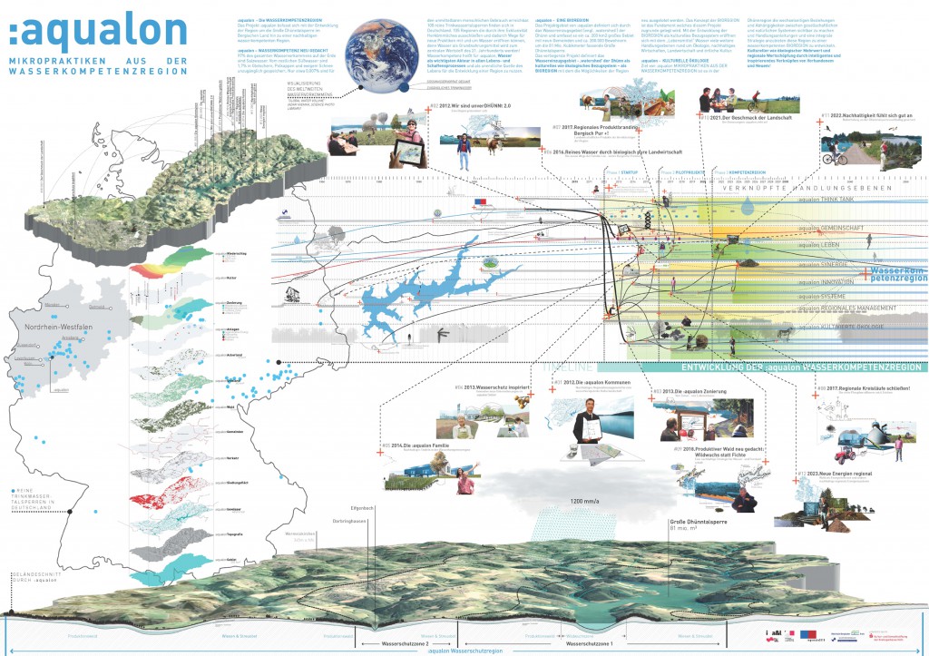 Venice: from Gated Lagoon to Bioregion — John Thackara